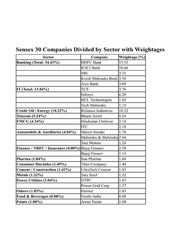 Sector Weightage | PDF