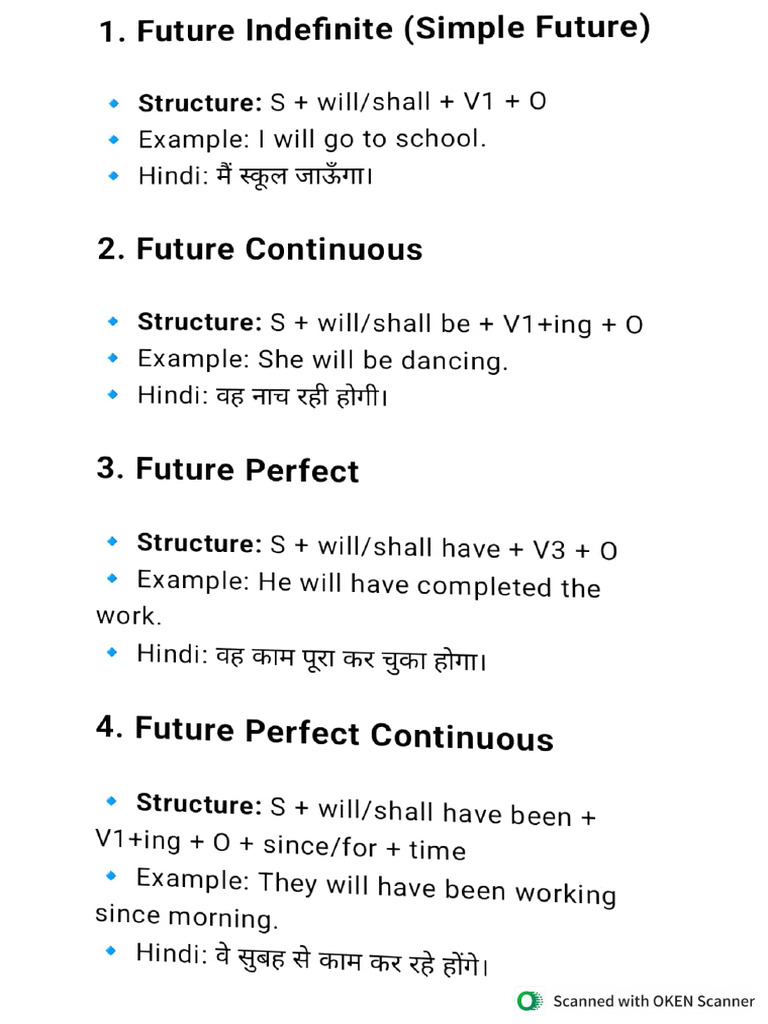 Important Future Tenses With Ex. | PDF