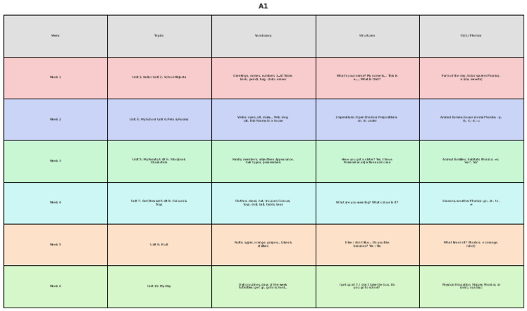 A1 Lesson Plan | PDF