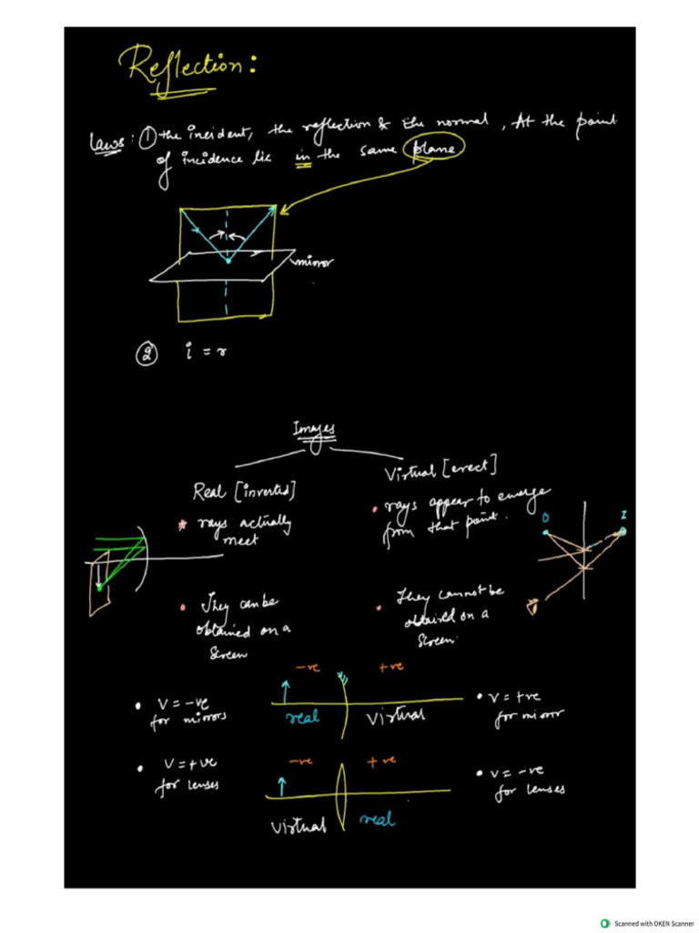 Spherical Mirrors Pdf