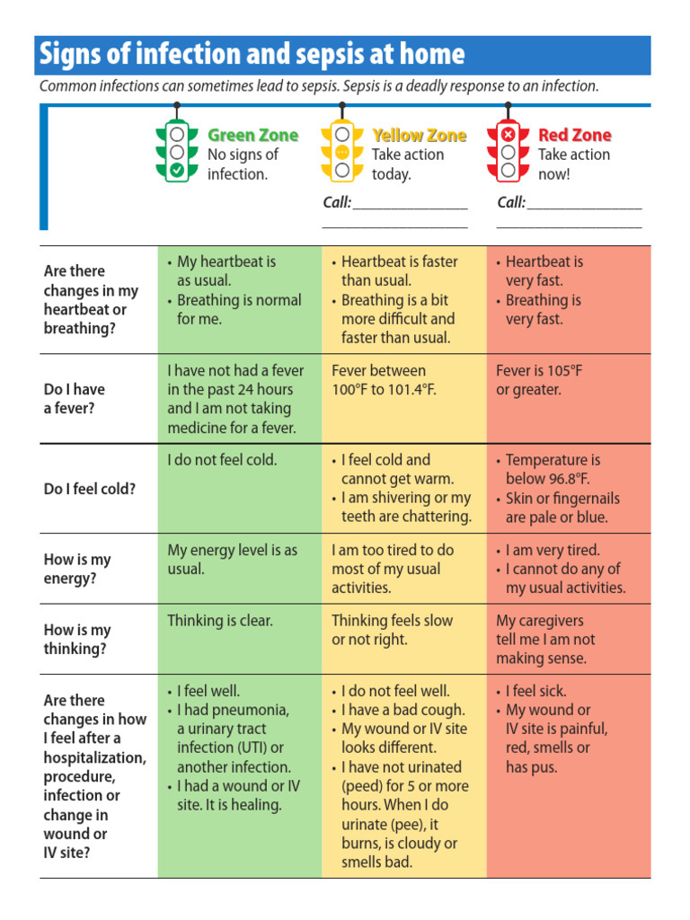 Coordination of Care Sepsis Stoplight Flyer Eng 508 | PDF | Urinary ...