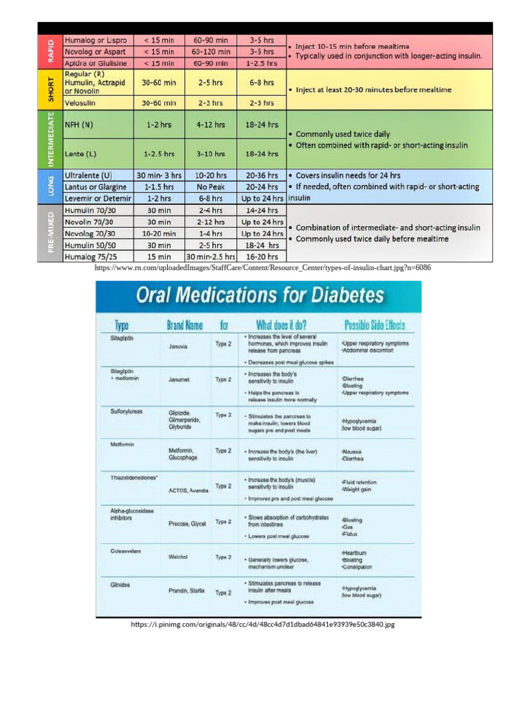 Diabetic Medications | PDF