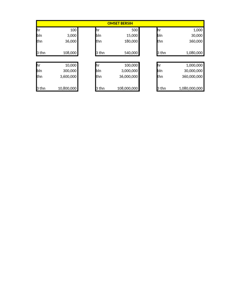 CTH Omset (Breakdown) | PDF