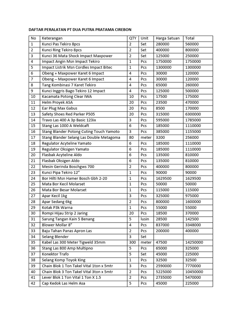 Equipment List for PT Dua Putra Pratama | PDF