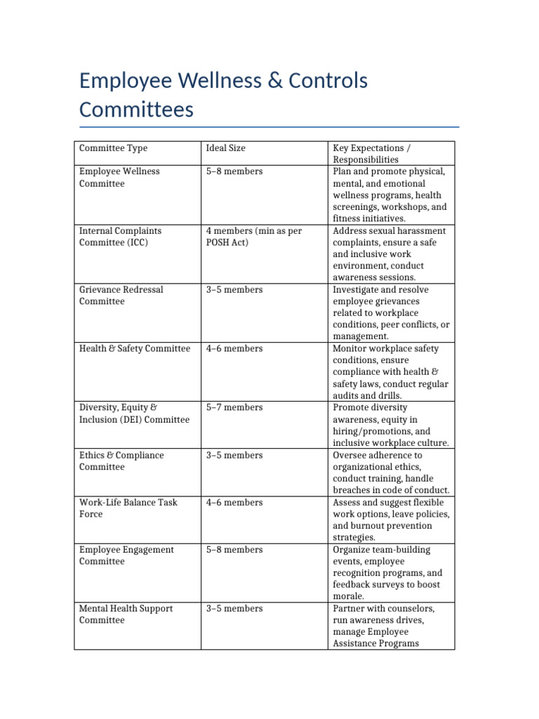 Employee Wellness and Controls Committees | PDF | Employment ...