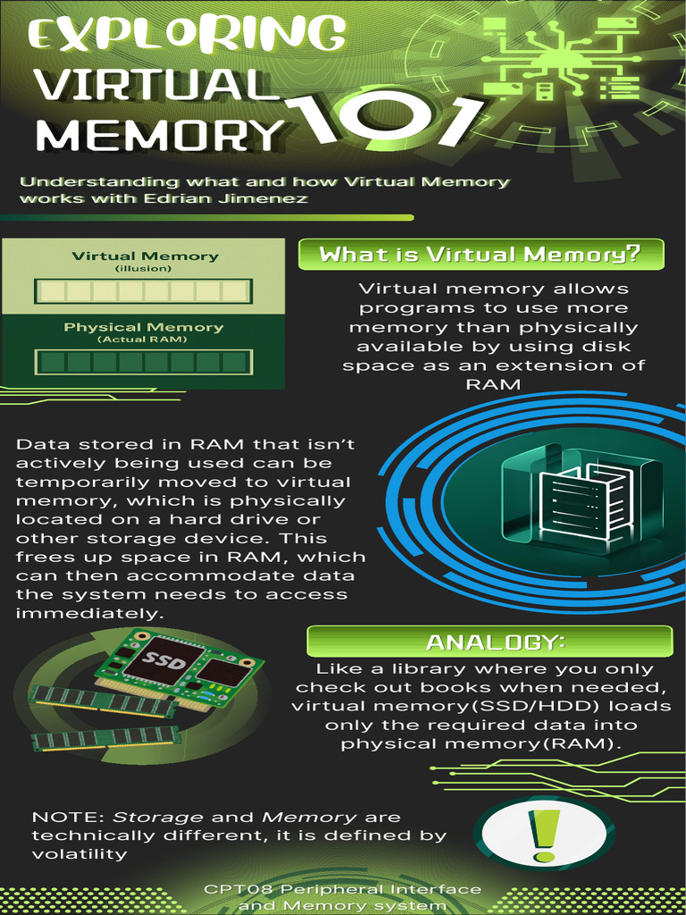 Virtual Memory Explained Infographic | PDF | Computer Data Storage | Data