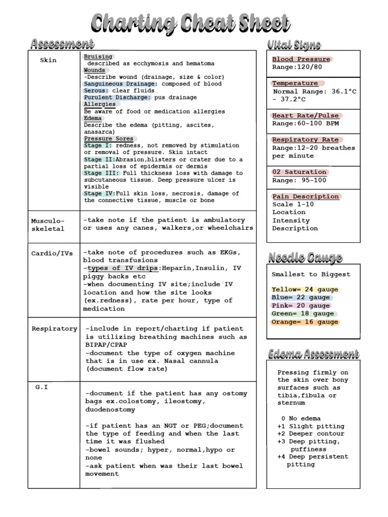 Charting Cheat Sheet | PDF | Medical Specialties | Diseases And Disorders