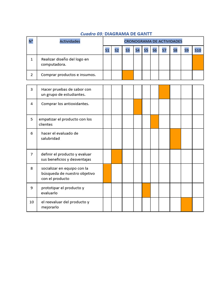 Cuadro 03 - DIAGRAMA de GANTT - Grupo Manjar Cañihua | PDF