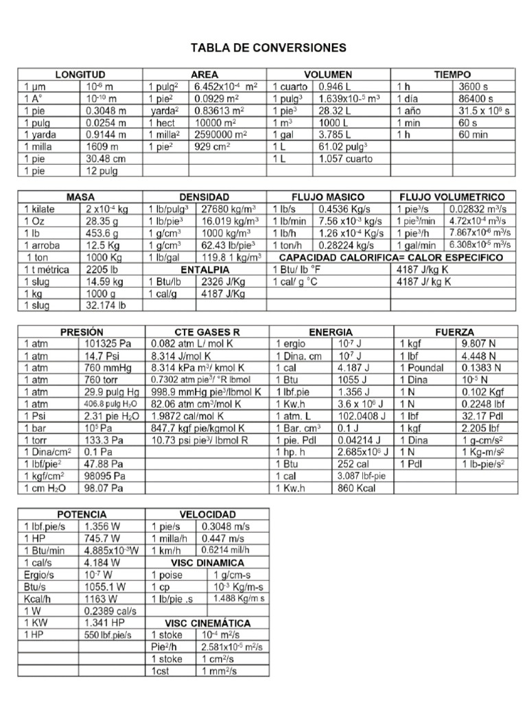 Tabla de conversiones | PDF