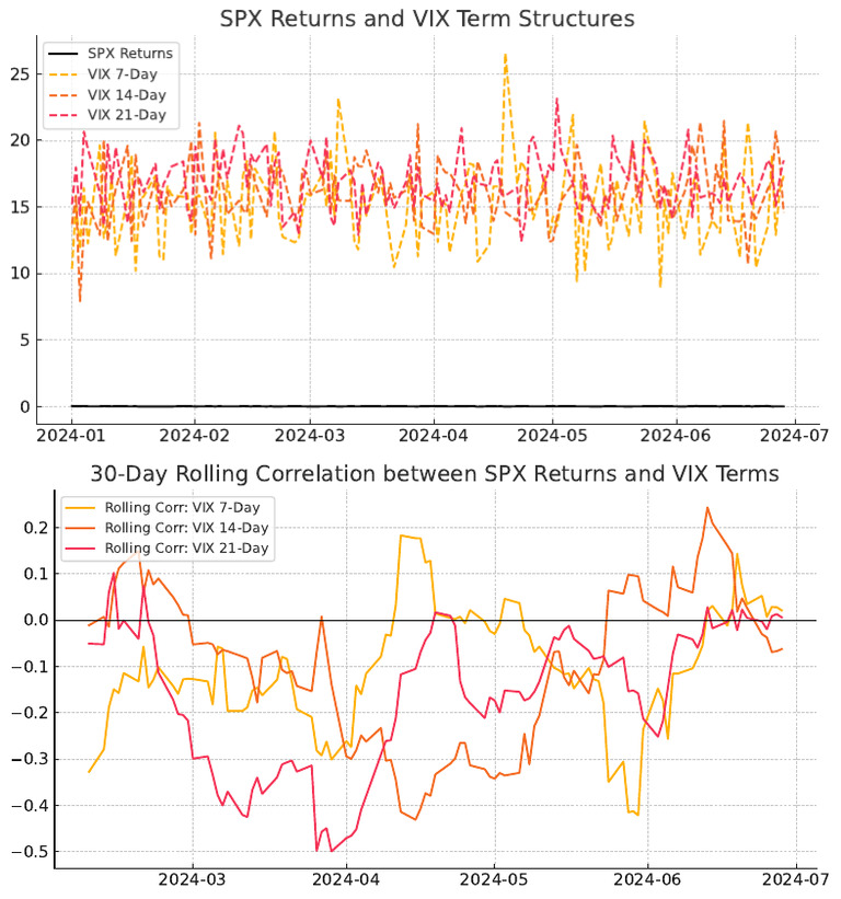 Updated VIX Report With Visuals | PDF