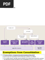 IFRS 10: Investment Entity Overview | PDF | International Financial ...