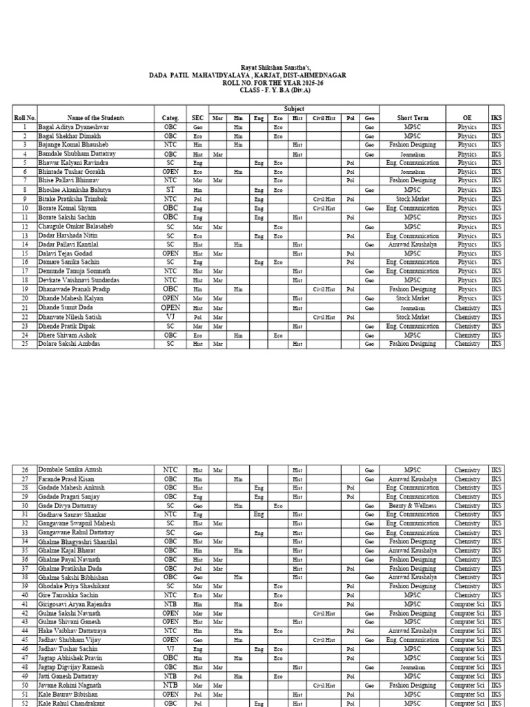FYBA 2025-26 Roll Call Subject | PDF
