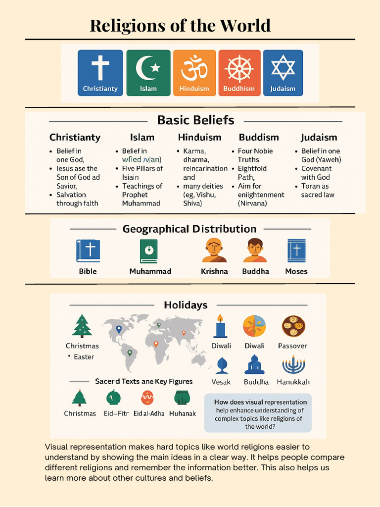 Religions of The World Infographic Challenge - 20250605 - 172217 - 0000 ...
