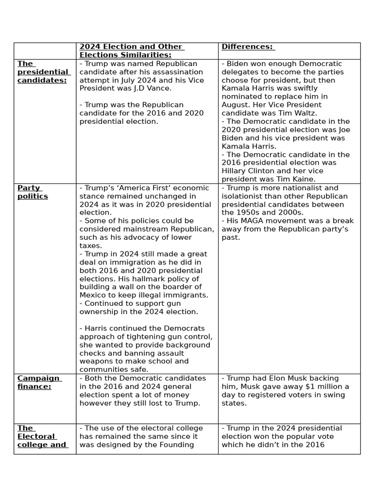 2024 Election Analysis: Candidates & Trends | PDF | Joe Biden ...