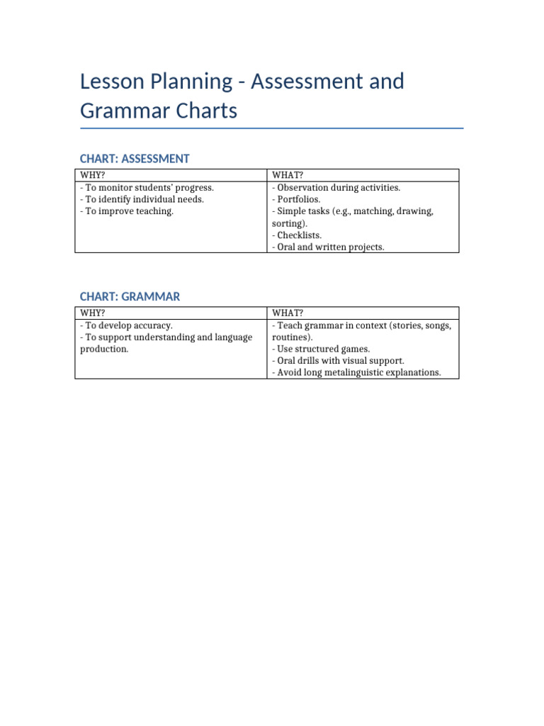 Assessment and Grammar Charts | PDF