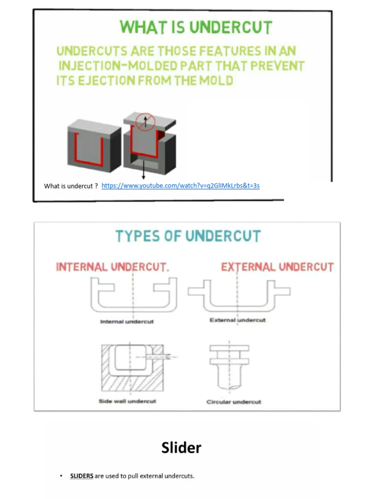 Undercut - Slider - Lifter | PDF