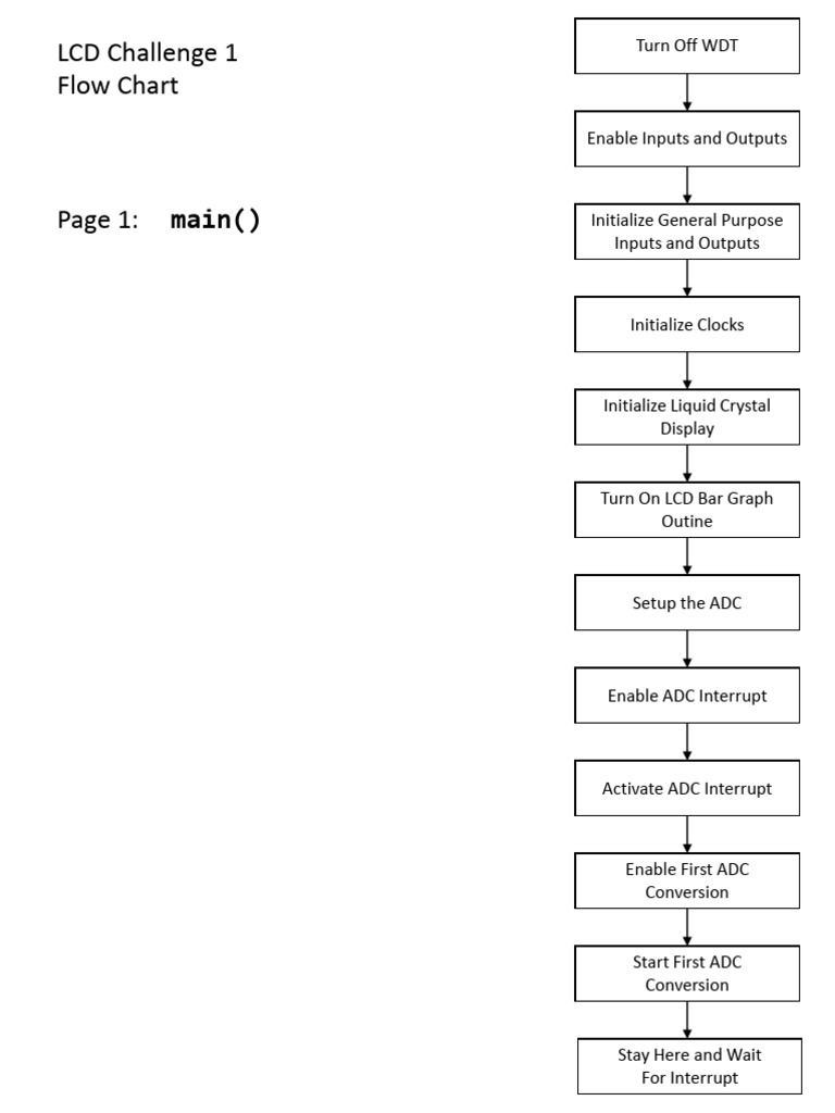 LCD Challege 1 Flow Chart | PDF