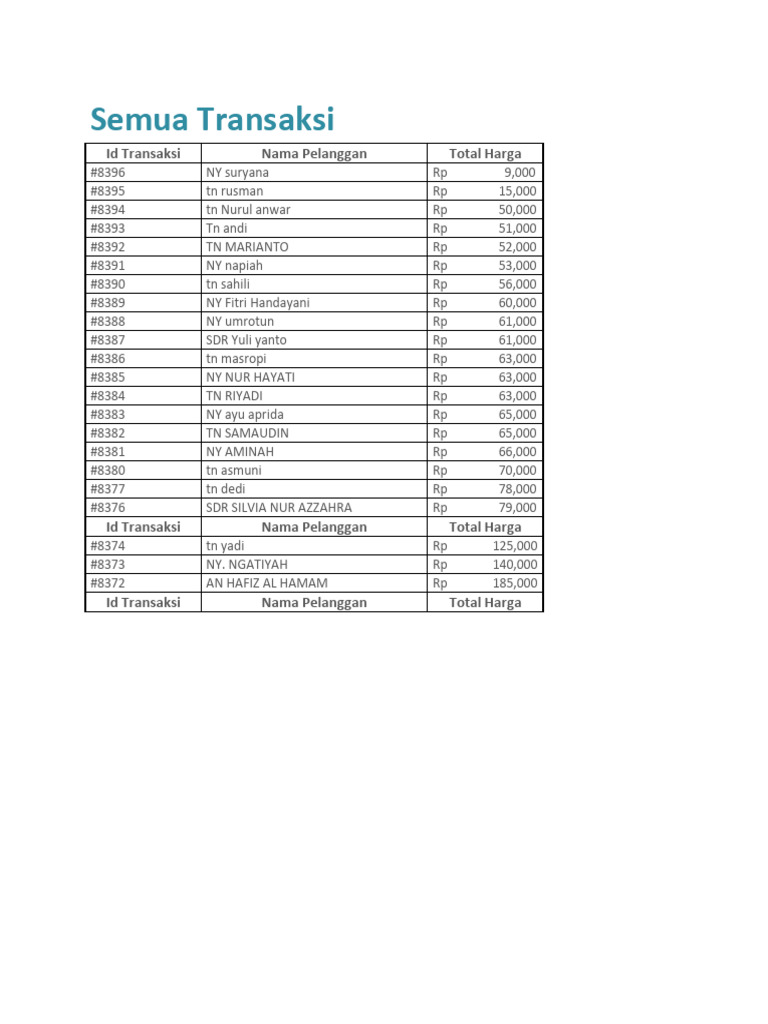 Rincian Transaksi Medis dan Harga | PDF