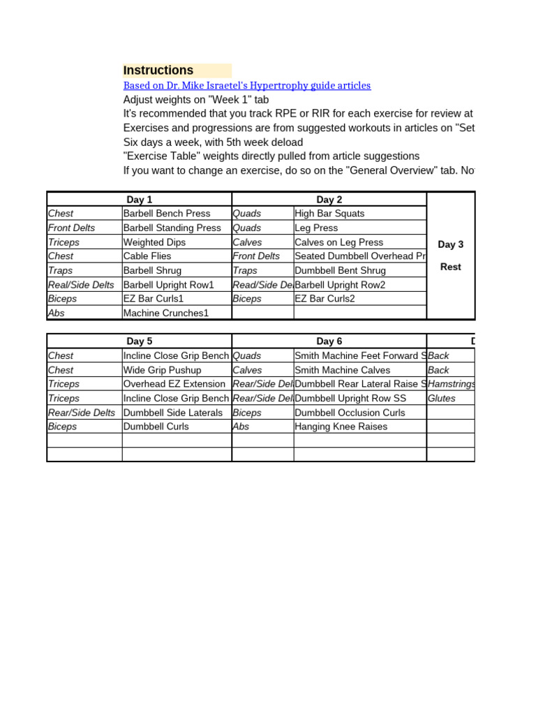 Dr. Mike Israetel Training Volume Landmarks Hypertrophy Routine | PDF ...