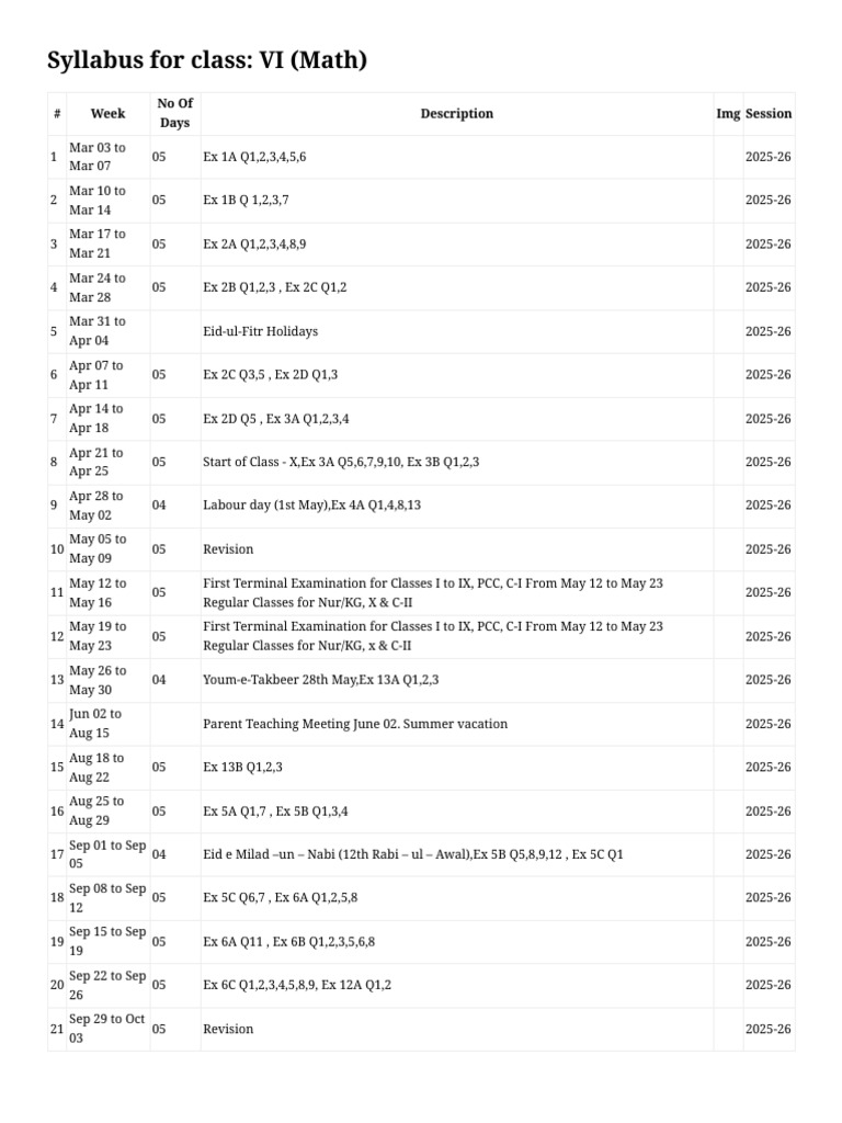 VI Math Syllabus 2025-26 | PDF
