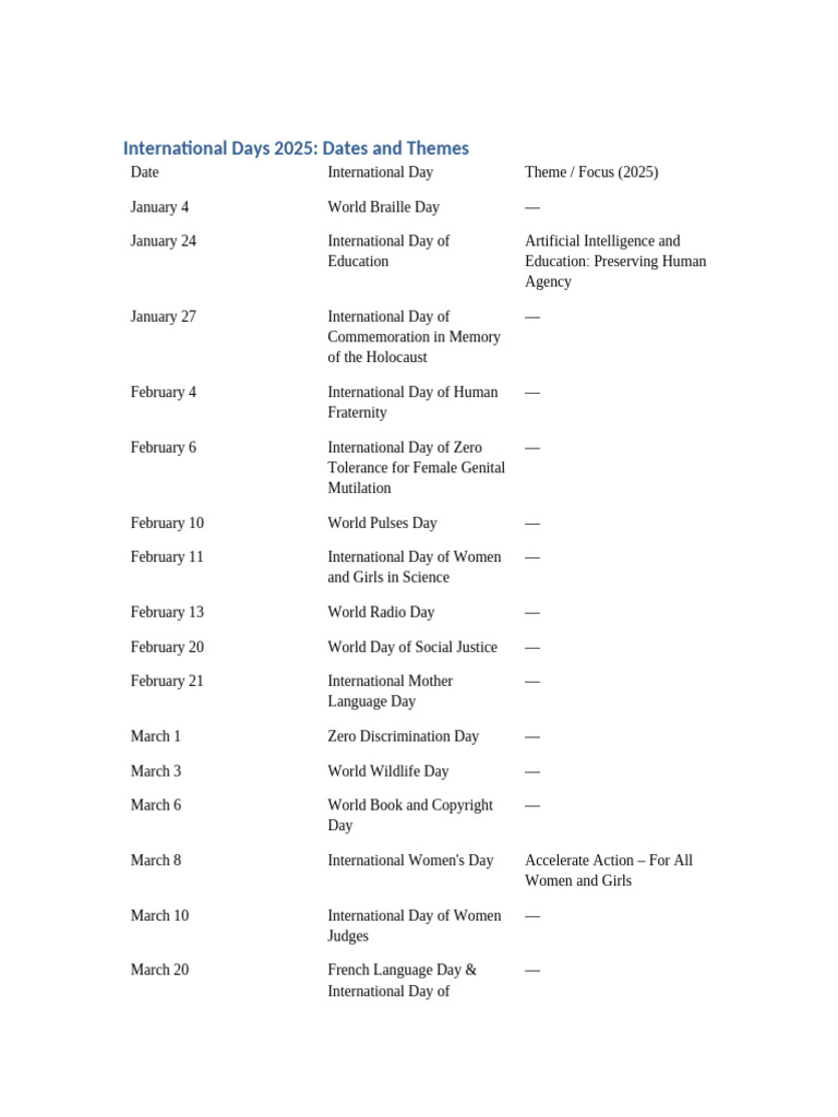 International Days 2025: Dates & Themes | PDF | Human Rights | Social ...