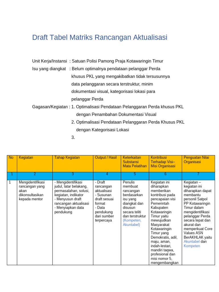 Matriks Rancangan Aktualisasi Satpol PP | PDF