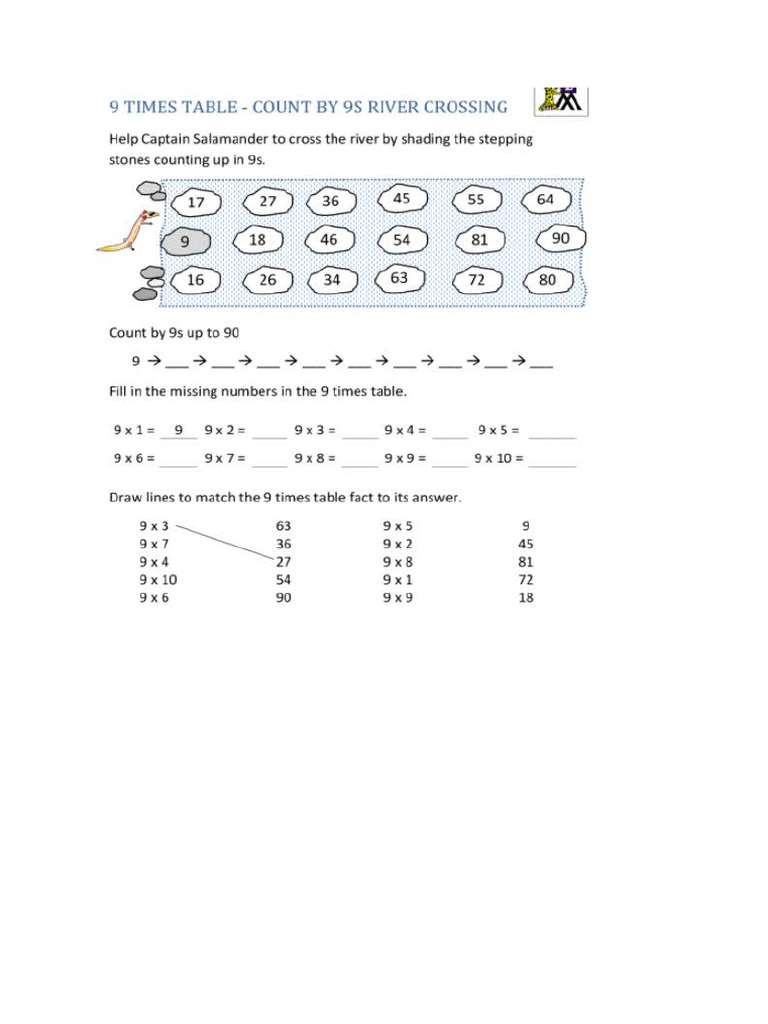9 Times Table Fun | PDF