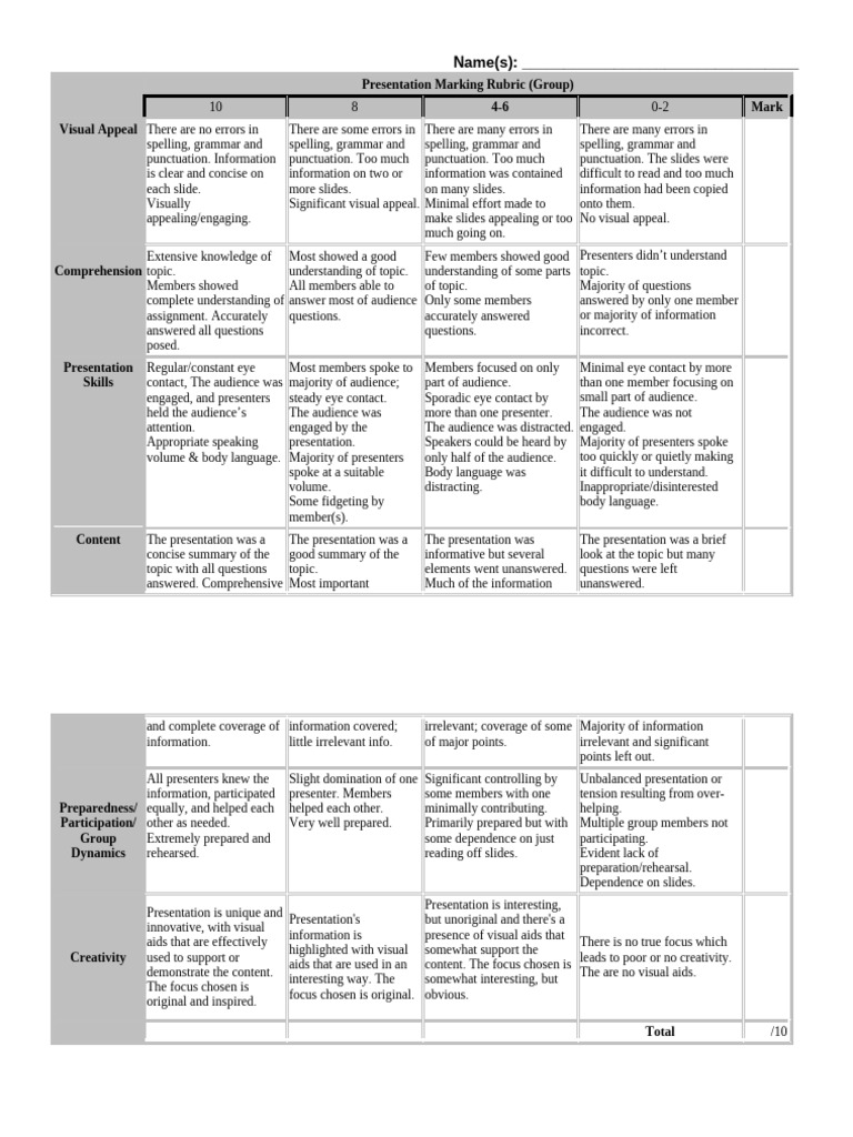 Group Presentation Marking Rubric | PDF | Cognitive Science | Communication