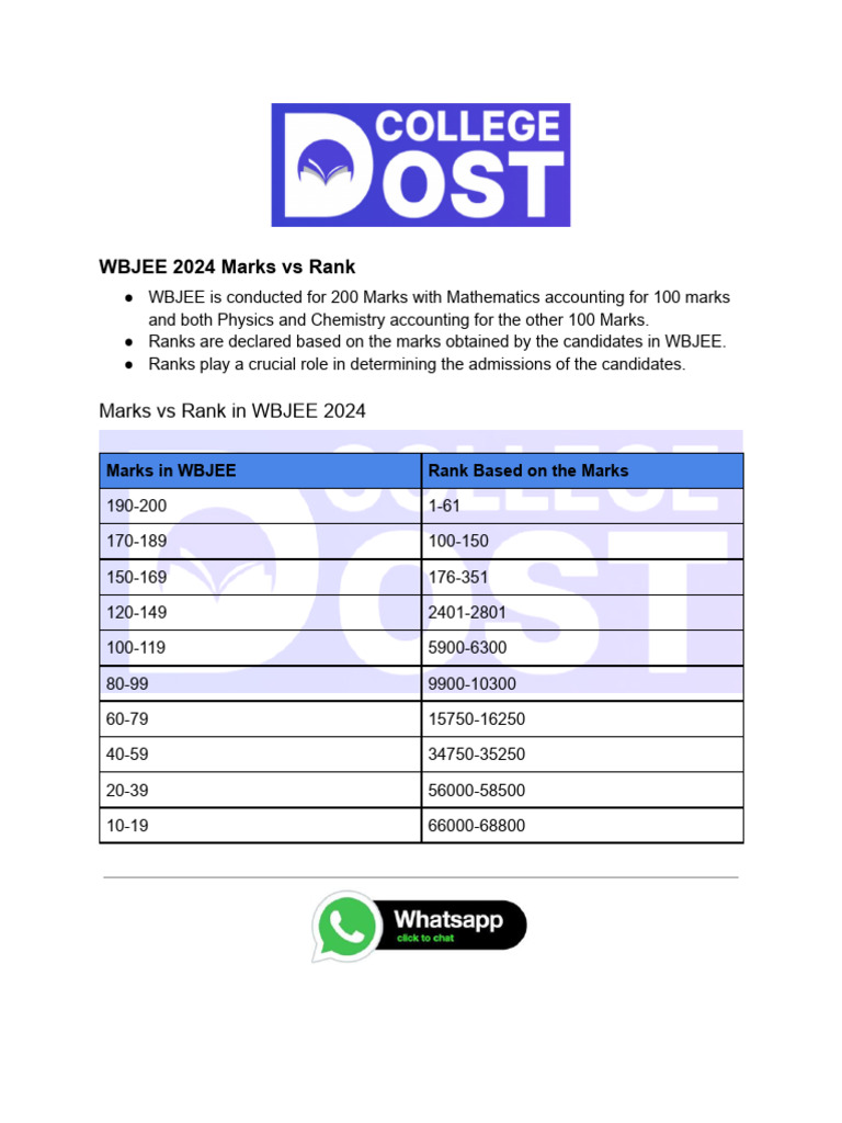 WBJEE 2024 Marks vs Rank Analysis | PDF