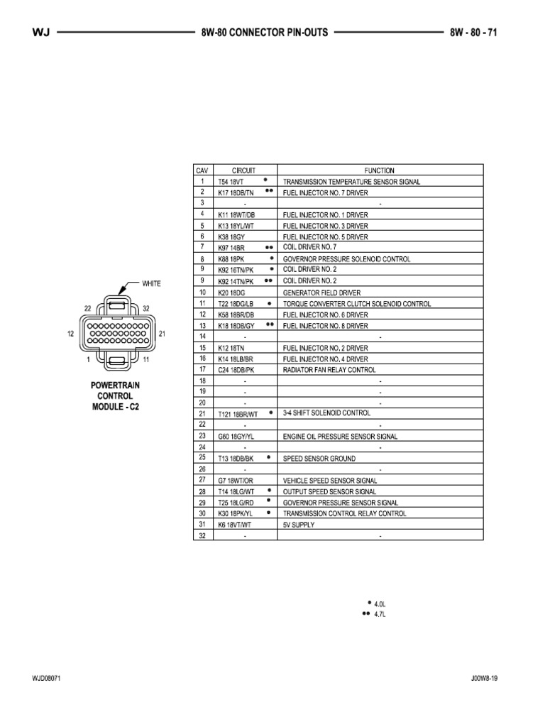 2000 WJ Pcm-c2 Pin-Out | PDF