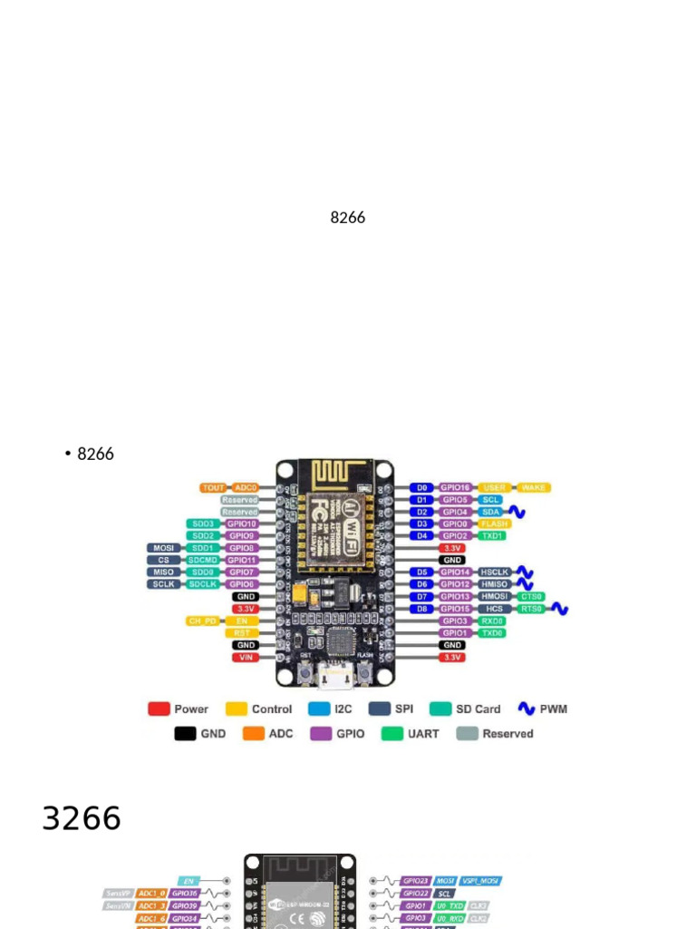 NOde MCU Difference | PDF