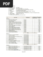 Office Staff Designation List | PDF | Economic Sectors | Business