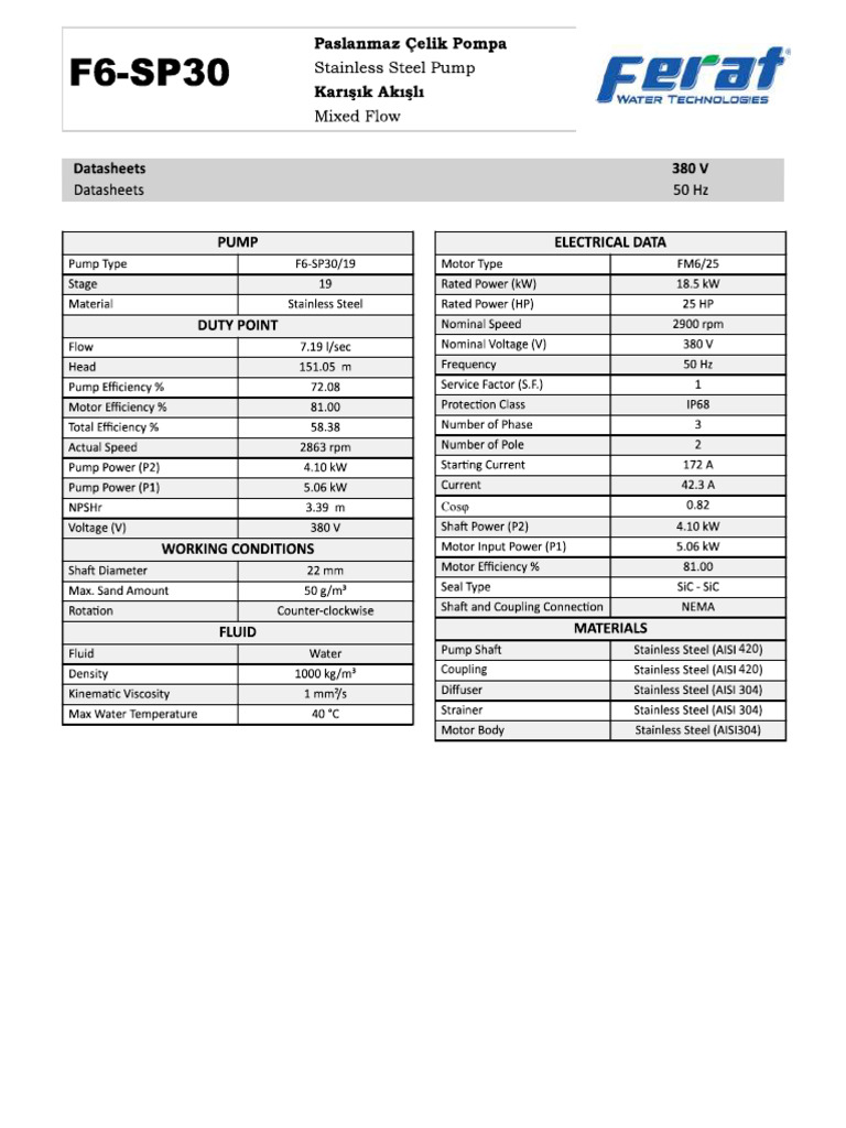 Materials 2 | PDF