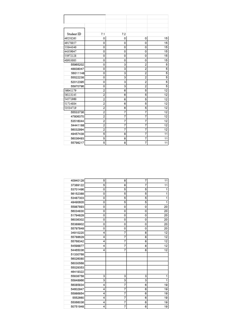 Metse Ramokgopa Assessment 7.1-7.4 - Sheet1 | PDF