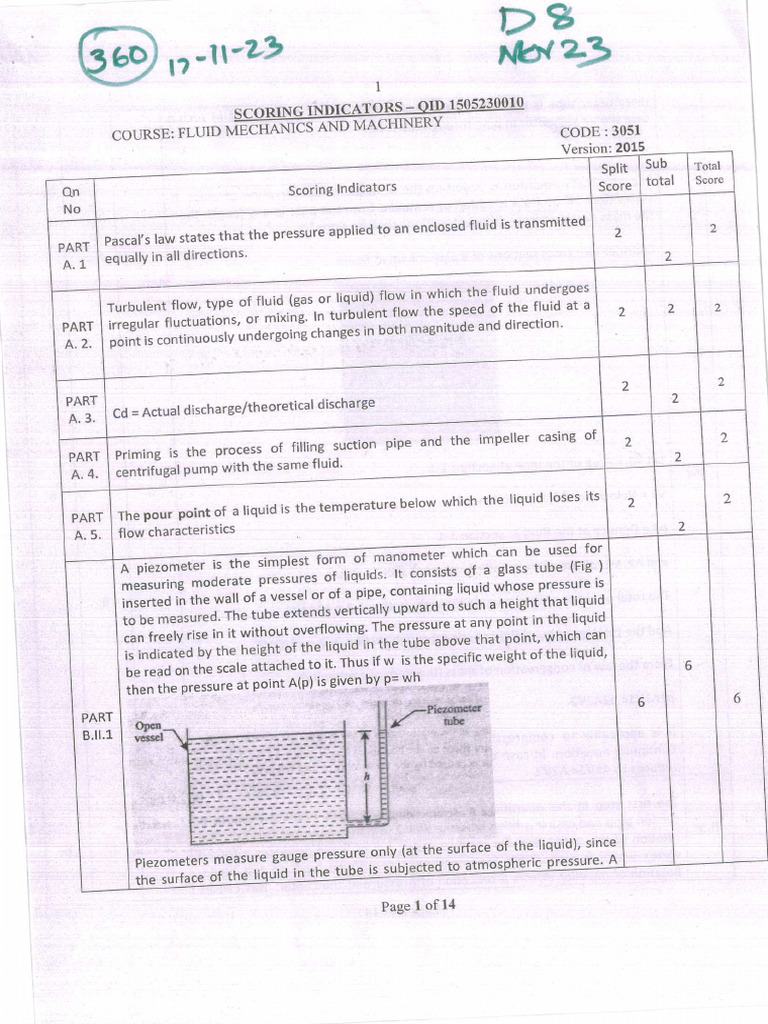 TED (15) 3051 Key | PDF