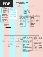 IND As 16 - Summary Notes | PDF | Cost | Debits And Credits