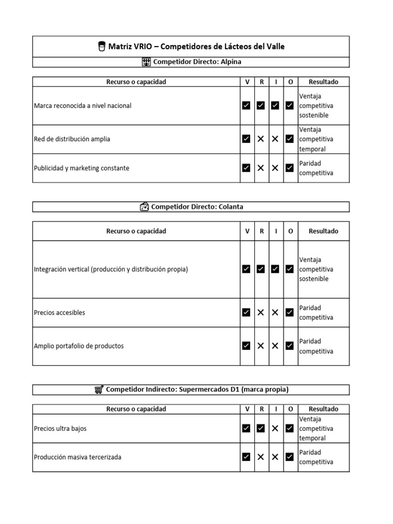 Matriz Vrio | PDF | Economias | Marketing