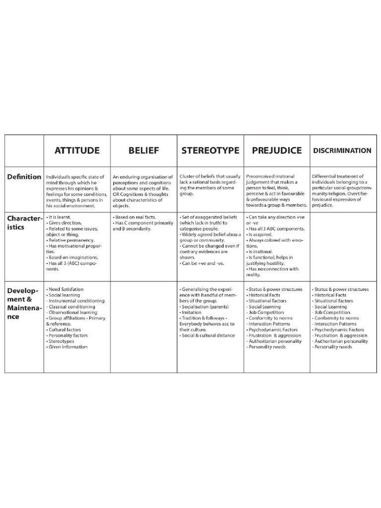 Attitude, Prejudice, Stereotype-01 Psychology Clinical Psychology | PDF