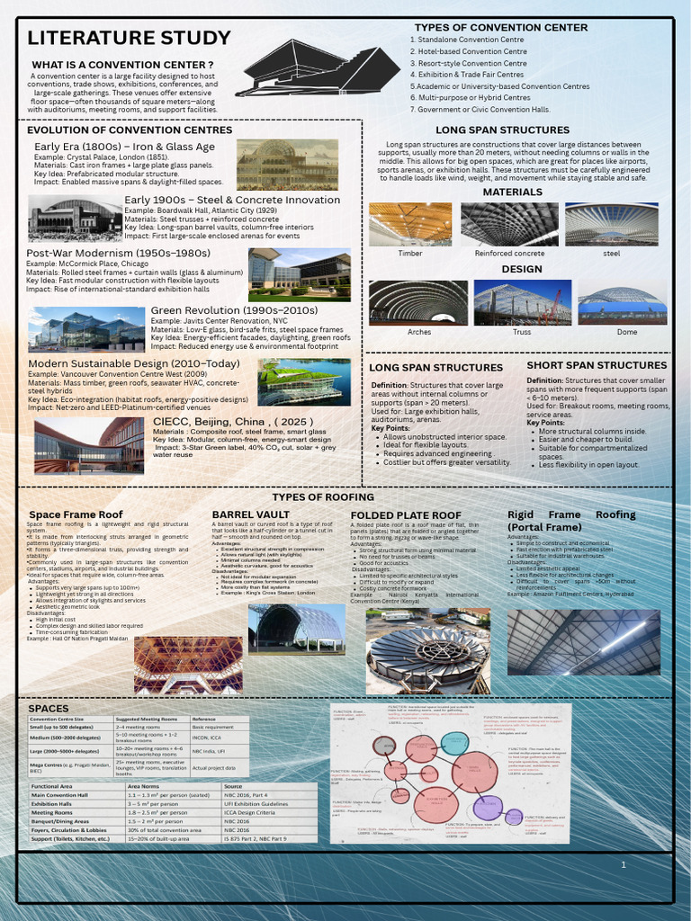Evolution and Types of Convention Centers | PDF | Roof | Truss