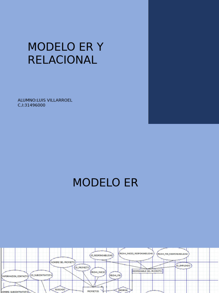 Modelo Er y Relacional | PDF | Ciencias de la Información | Tecnologías ...
