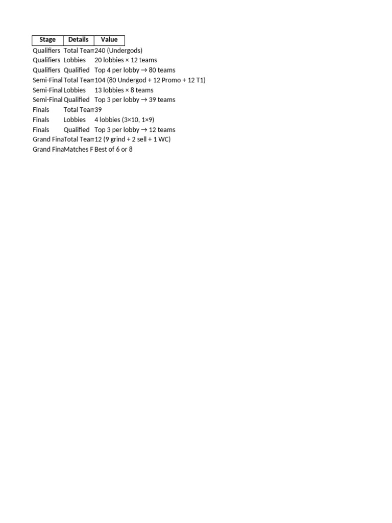 Tournament Management Layout | PDF