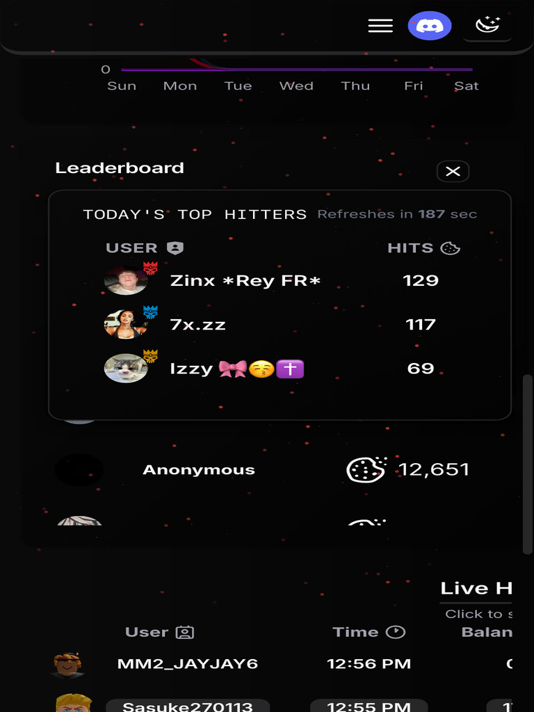 Pages Dashboard 2 | PDF