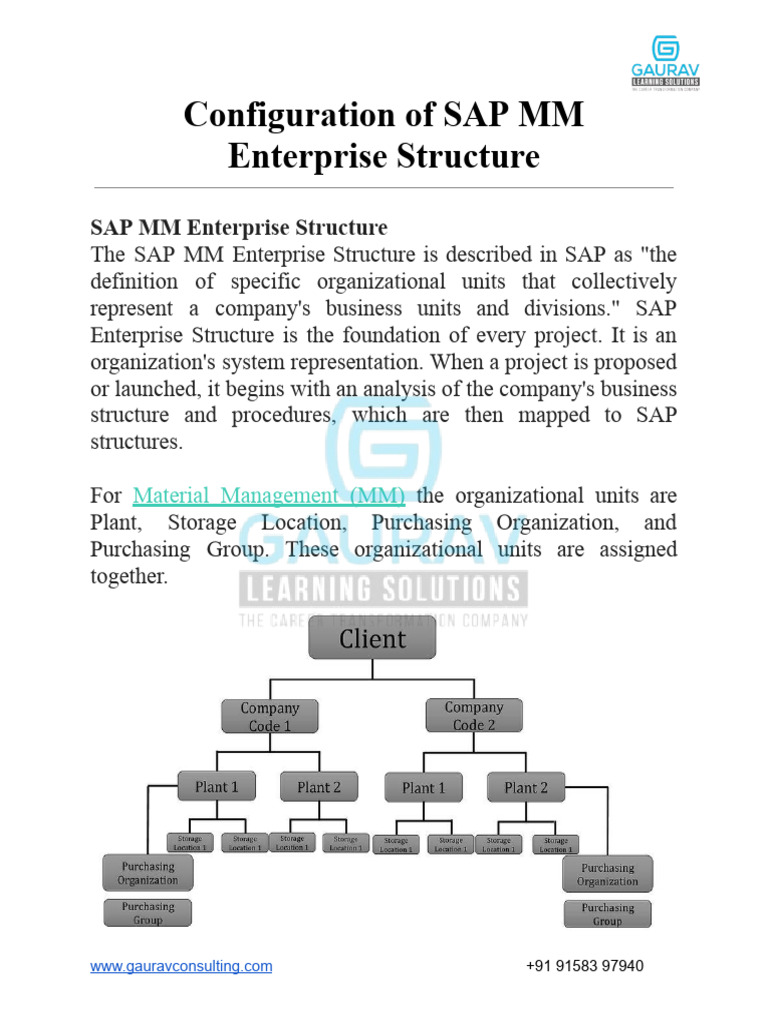 Configuration of SAP MM Enterprise Structure | PDF | Information ...