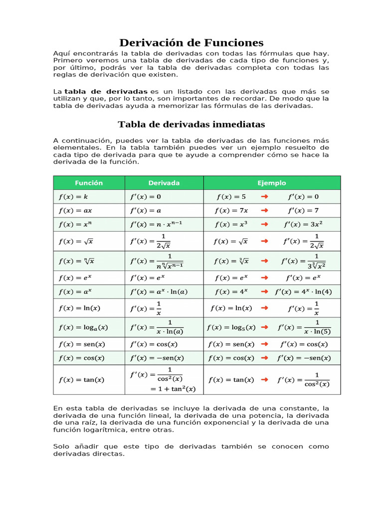 Tabla Completa de Derivadas | PDF | Derivado | Funciones trigonométricas
