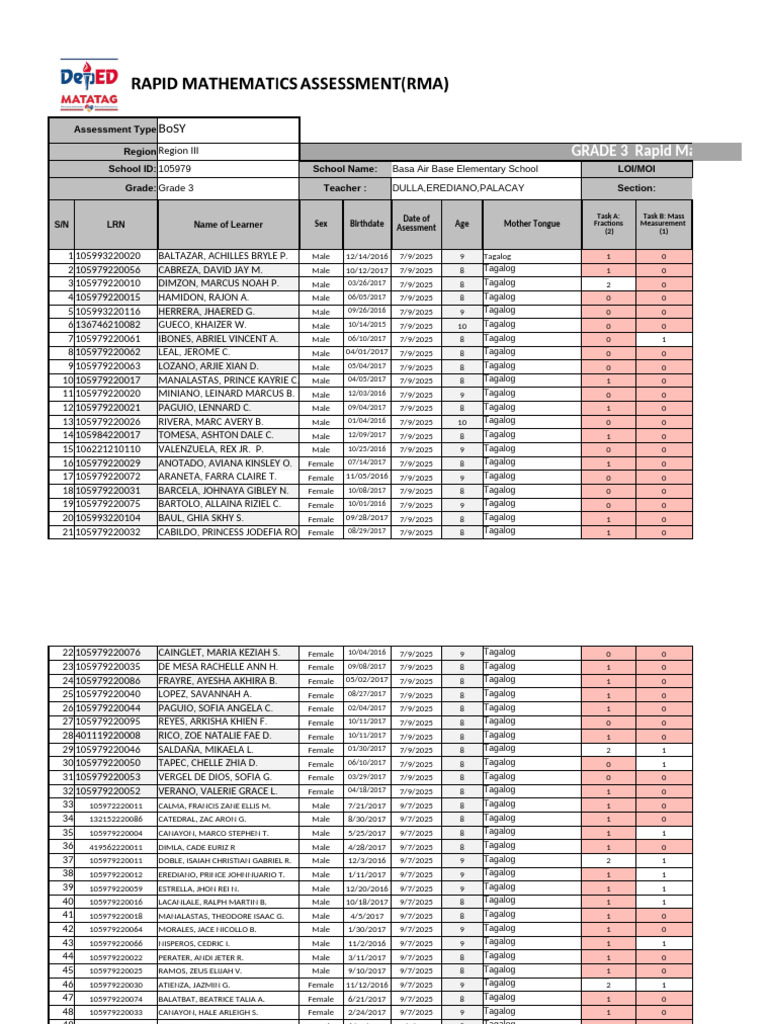 Grade 3 Rapid Mathematics Assessment | PDF | Southeast Asia | Philippines