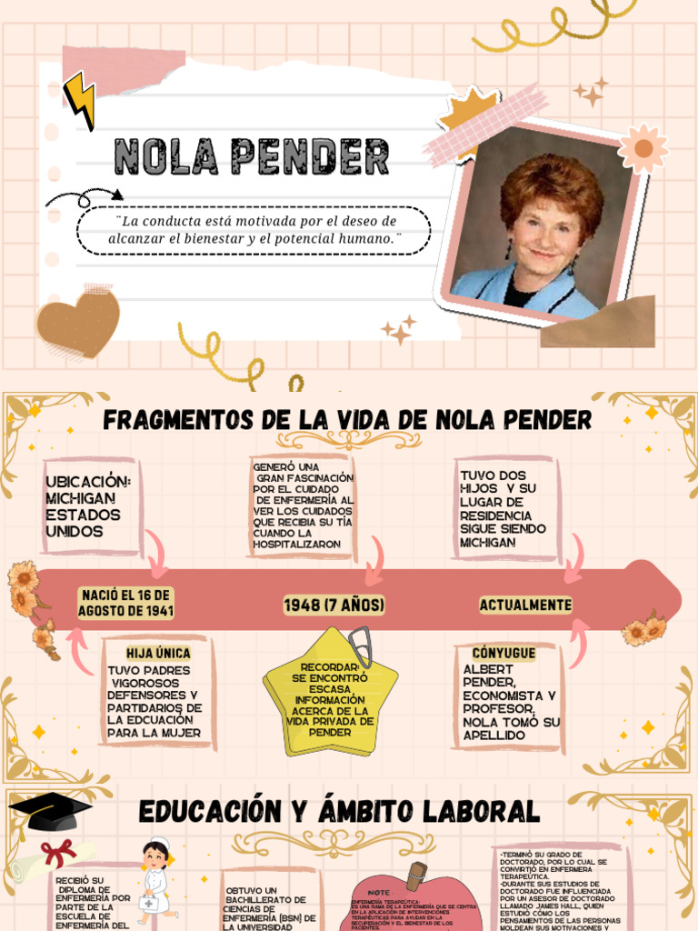 Vida y legado de Nola Pender | PDF | Comportamiento | Enfermería