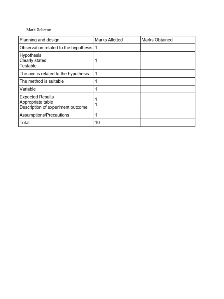 P and D Markscheme | PDF