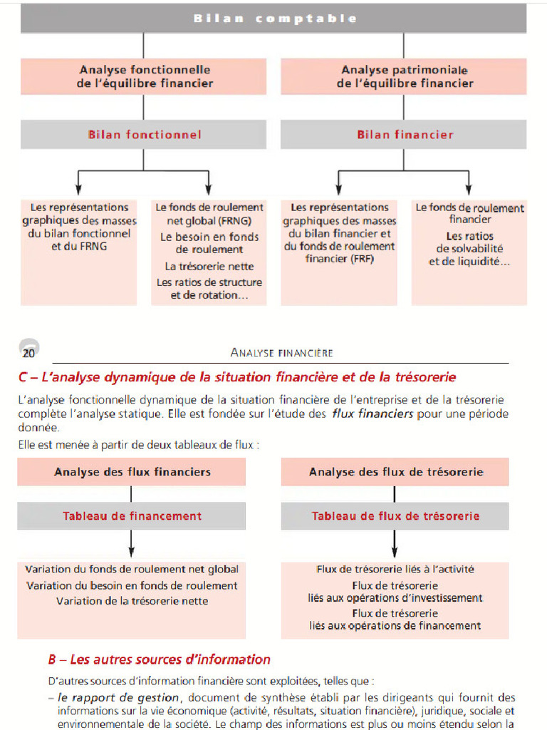 Zoom' Analyse 2 | PDF