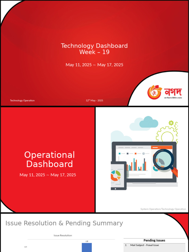 Technology Dashboard Report - Week - 19 - 2025 | PDF | Active Directory ...