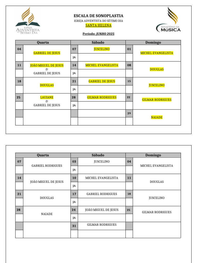Escala Sonoplastia Iasd Bii | PDF
